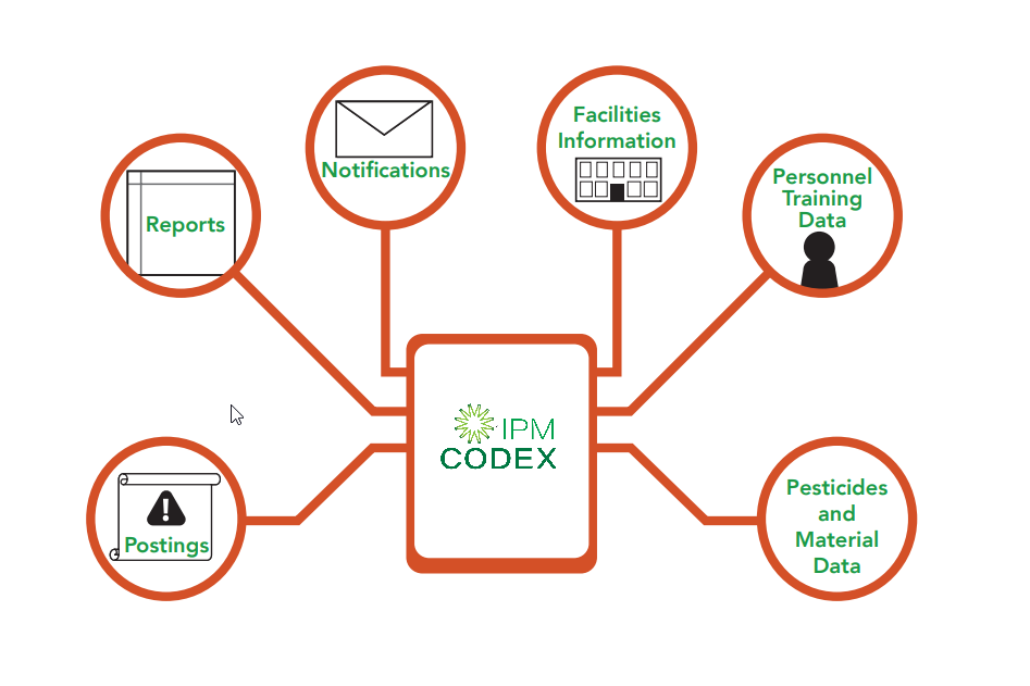 Codex Tools - Making compliance easier - Codex Tools